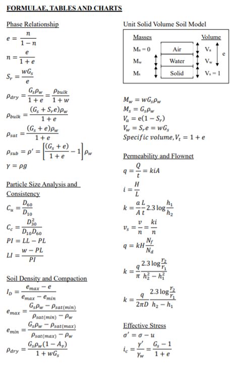 Solved Q 4 B The Sketch Of A Flow Net Is Showing The Chegg Com