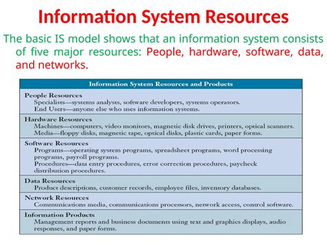 Management Information Systems Information System Concepts Pptx