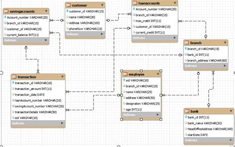 SOLVED Texts Task 1 Write A Query To Display The Name And Transaction ID Of The Employees