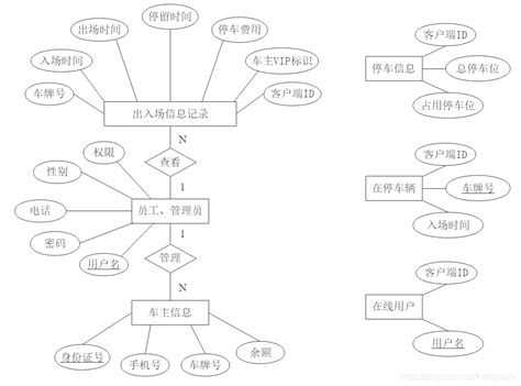 停车场车辆出入管理系统的设计与实现 停车场管理系统用例交互模型 csdn博客