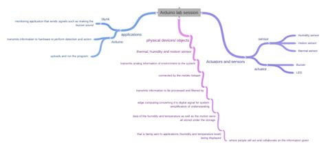 Arduino Lab Session Coggle Diagram