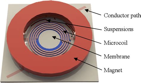 Figure 1 From Efficiency Optimization Of An Electrodynamic Mems Microspeaker Semantic Scholar