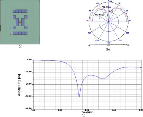 figure 2 from design of broadband patch antennas using genetic