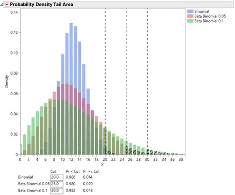 Probability Density Tail Area Jmp User Community