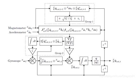 [arduino] madgwick算法的数学推演 madgwick beta取值 csdn博客