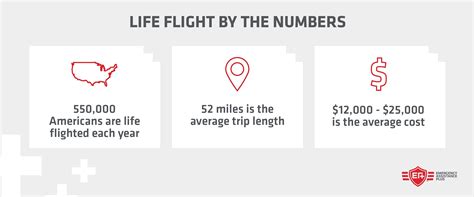 What Is The Total Cost Of A Life Flight Life Flight Cost Explained