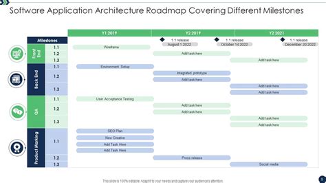Software Application Architecture Roadmap Ppt PowerPoint Presentation Complete Deck With Slides