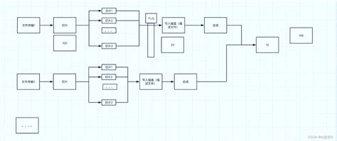 Java线程池的使用简单实现java 使用线程池方法 Csdn博客