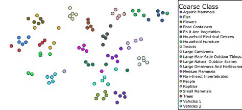 Figure 1 From Personalized Federated Learning Using Hypernetworks