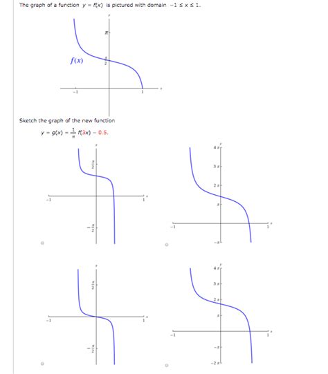 Solved The Graph Of A Function Y F X Is Pictured