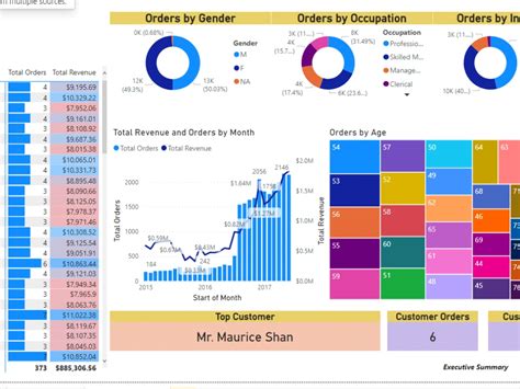 Expert Advice And Solutions For Data Analytics And Visualization Issues