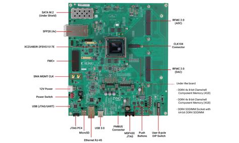 Zynq UltraScale RFSoC ZCU Evaluation Kit AMD Xilinx Mouser