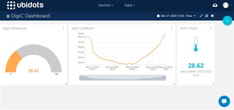 Hướng dẫn đưa dữ liệu Nhiệt độ digiC lên Ubidots cloud AirplayCar