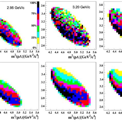 Dalitz Plots Of The Reaction Pp → K Λp Measured By Cosy Tof At 295