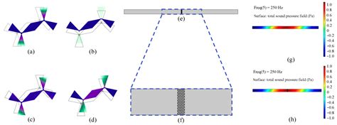 Sustainability Free Full Text Parametric Analysis And Multi Objective Optimization Of