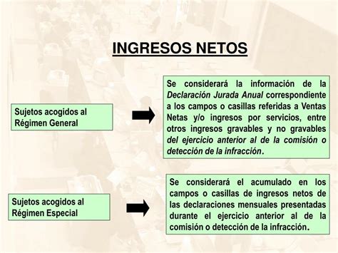 Ppt Infracciones Y Sanciones Tributarias Fiscales Powerpoint