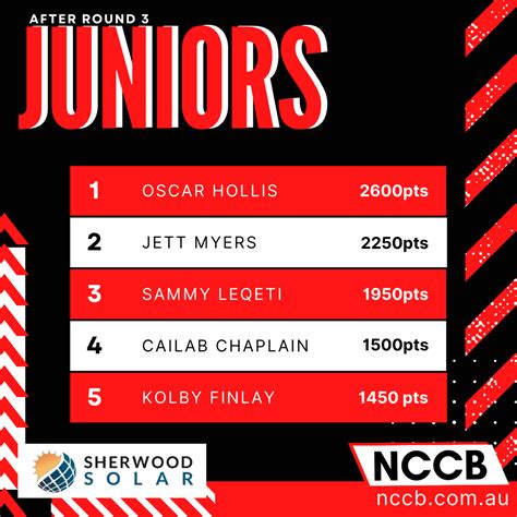 Who Will Be Champion — Nccb