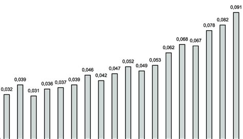 Flexural Strength Of Samples Download Scientific Diagram