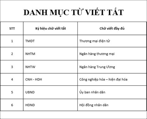Phụ lục là gì Hướng dẫn trình bày phụ lục đúng cách
