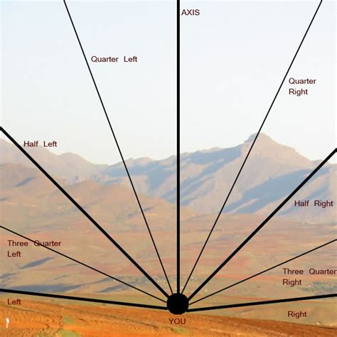 tactical training by max velocity target indication