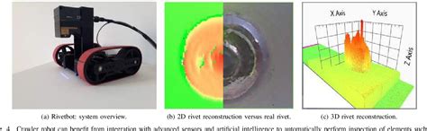 Figure 1 From Inspection Robotics For Harsh Environments Industrial