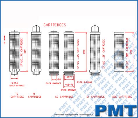 Cartridge Filter Size Chart At Sophia Iliffe Blog
