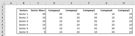 Excel Marimekko Charts How To Build One XcelanZ