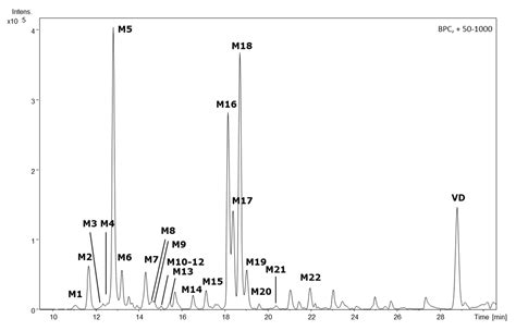 Combining Hplc Dad Qtof Ms And Hplc Spe Nmr To Monitor In Vitro Vitetrifolin D Phase I And Ii