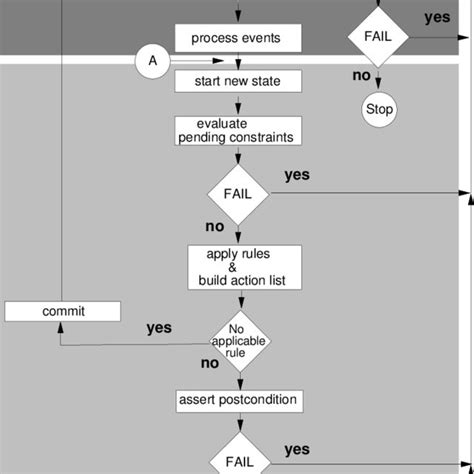 The Application Algorithm Download Scientific Diagram