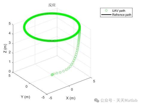 【控制】基于mpc控制器实现无人机圆轨迹设计附matlab代码 无人机mpc 控制代码 csdn博客