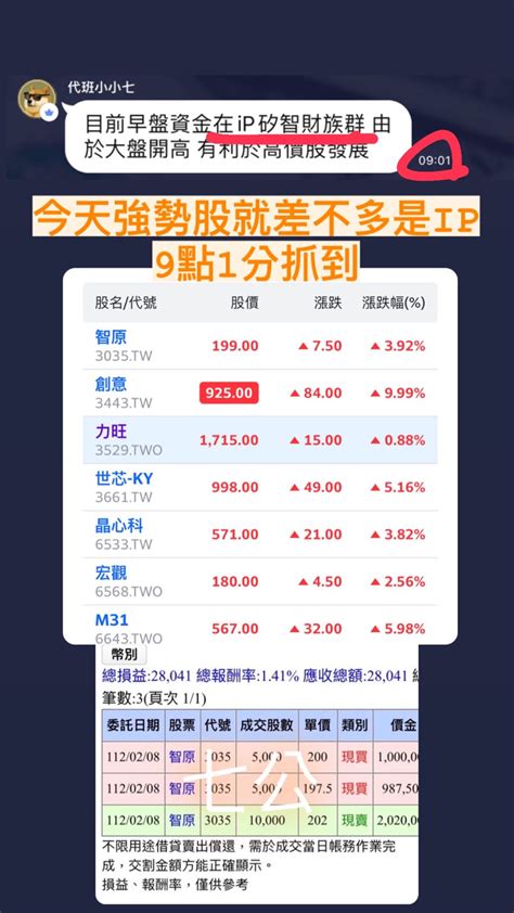 3035 智原 今天強勢股就差不多是工 9點1｜cmoney 股市爆料同學會