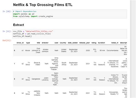 Github Shannon Watts Netflix Analysis An Etl Project Netflix And Imdb Score Analysis