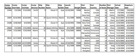 [solved] 1 examine the unnormalized table on the last page of this handout course hero