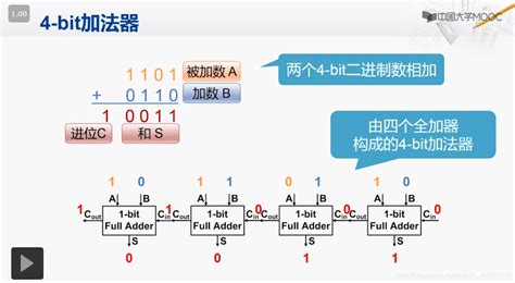 Logisim实验——通过2个半加器实现1 Bit全加器，通过4个一位全加器构成4 Bit加法器（详解）两个半加器组成一个全加器 Csdn博客
