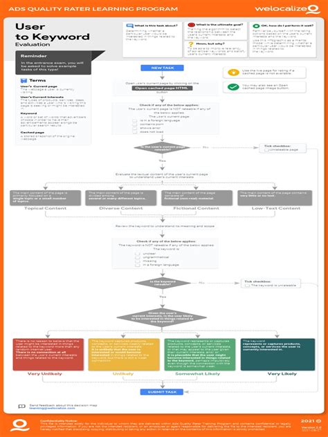 User To Keyword Evauation V4 Pdf Search Engine Optimization Computing