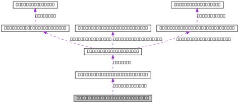 Nvidia Deepstream Sdk Api Reference Gstnvinfertensoroutputobject Struct Reference Nvidia Docs