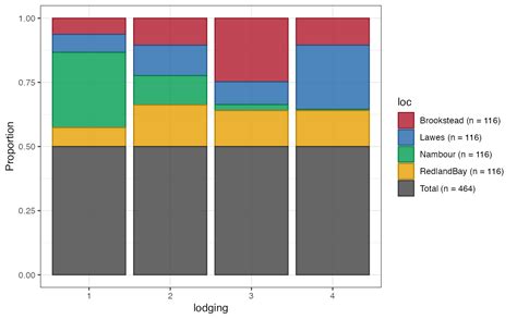 Plot Group Wise Bar Plots — Groupwisebar • Avial