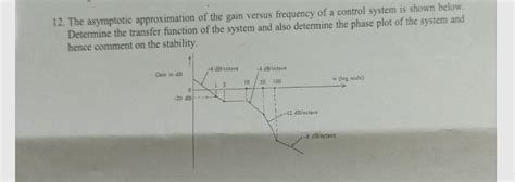 Solved 12 The Asymptotic Approximation Of The Gain Versus