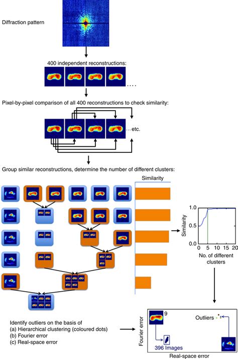 Flow Chart Of Image Reconstruction Reconstructions For Image 6 From