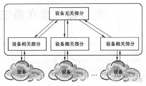 操作系统的基本功能 知乎