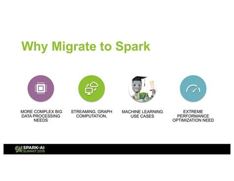 Deep Dive Of Adbms Migration To Apache Spark—use Cases Sharing Ppt