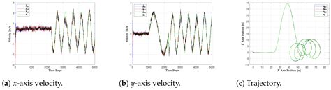 Comparison Of Multiple Models In Decentralized Target Estimation By A Uav Swarm