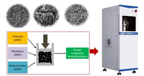 Measurement Of Battery Powder Materials Compaction Density