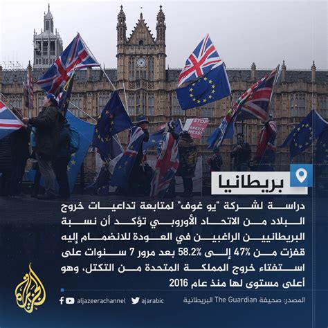 قناة الجزيرة On Twitter بعد 7 سنوات على البريكست دراسة جديدة