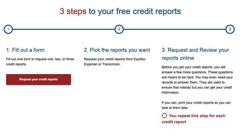How To Get And Use An Annual Credit Report 2026