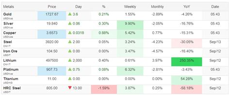 Cpi Preview What To Expect When The Number Drops This Morning