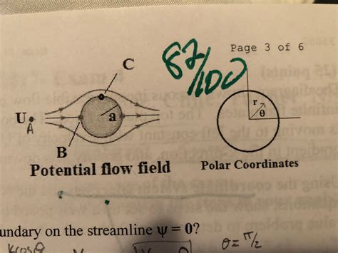 solved the superposition of a uniform flow and a doublet