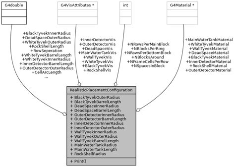 Wcsim Realisticplacementconfiguration Struct Reference