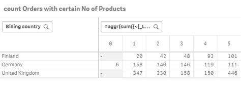 Solved Get Access To The Sum Of The Aggregated Result Wit Qlik