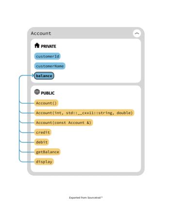 Use Sourcetrail To Work Easily With Unfamiliar Code